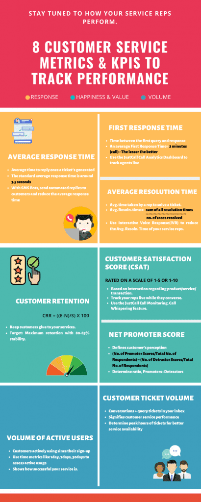 14 Customer Service Metrics & KPIs To Track Rep's Performance ...