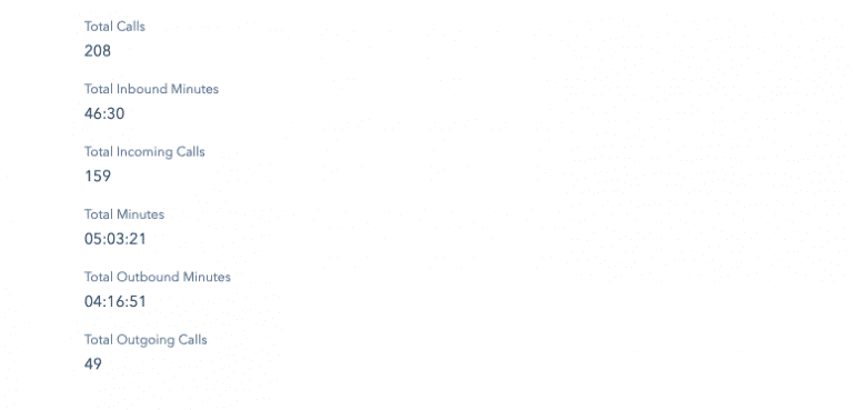 VoIP CRM Integration: 8 Benefits of VoIP & CRM Integration | JustCall Blog