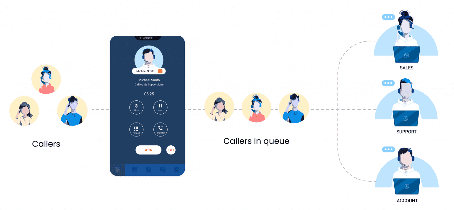 What is Interactive Voice Response: Your IVR Guide