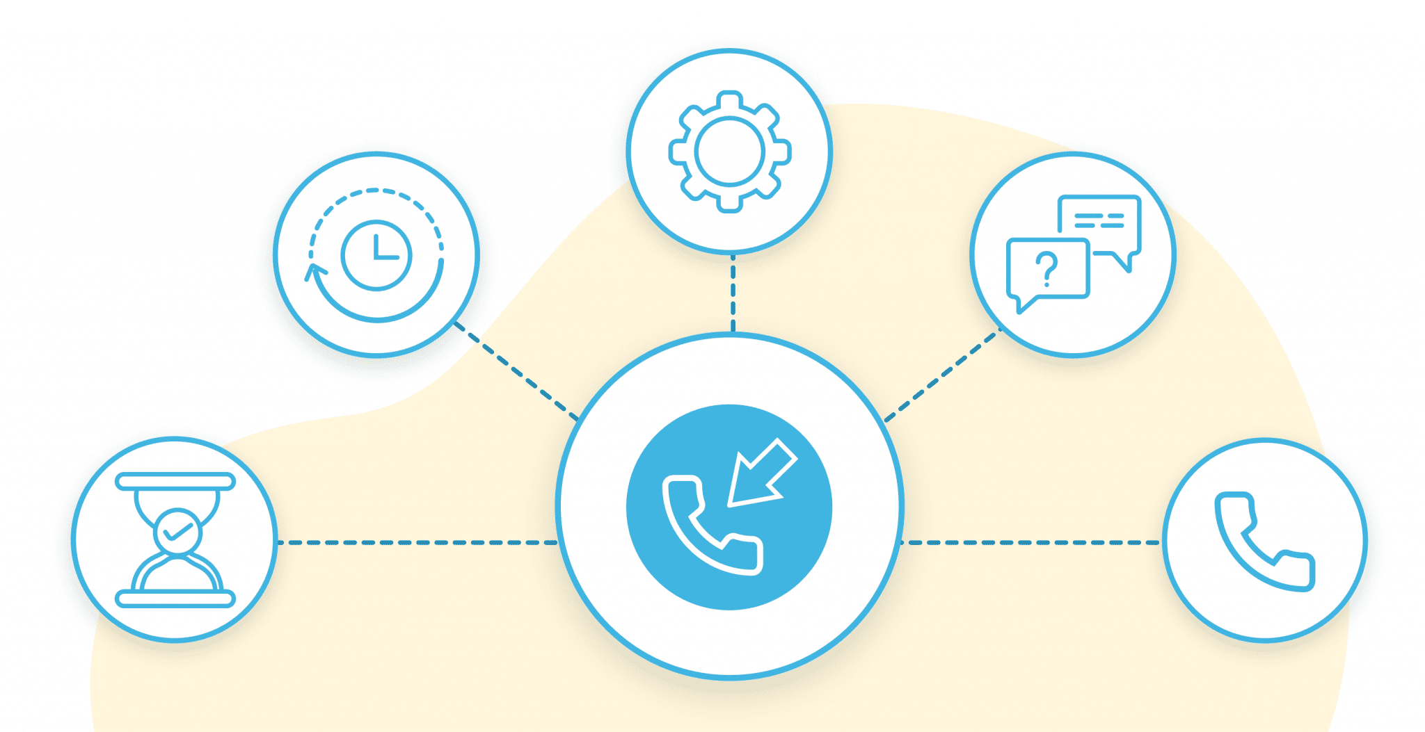 Call Center Campaigns : Types & Features - Complete Guide