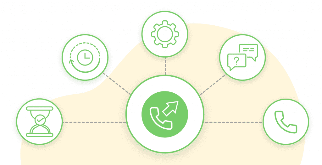 Call Center Campaigns : Types & Features - Complete Guide