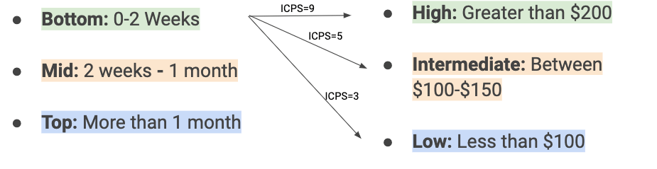 Set Up a Sales Call Center from Scratch: A 2023 Guide | JustCall Blog