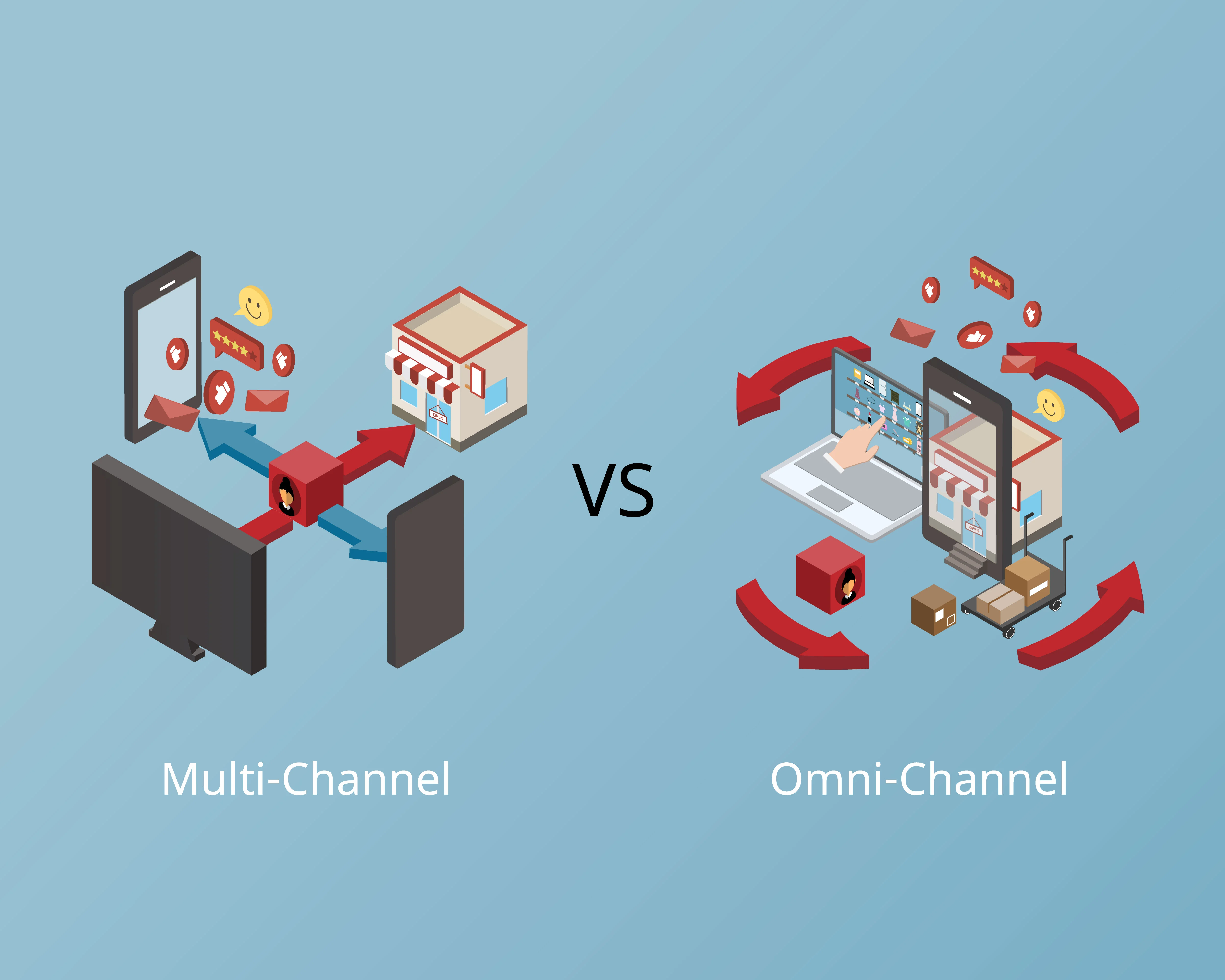 Omnichannel vs. Multichannel: Its Differences & Examples
