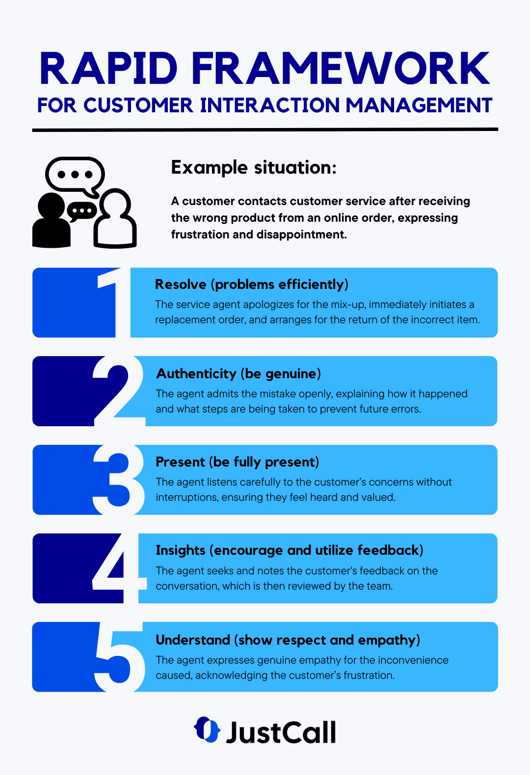 Customer Interaction Management Software — Practical Tips